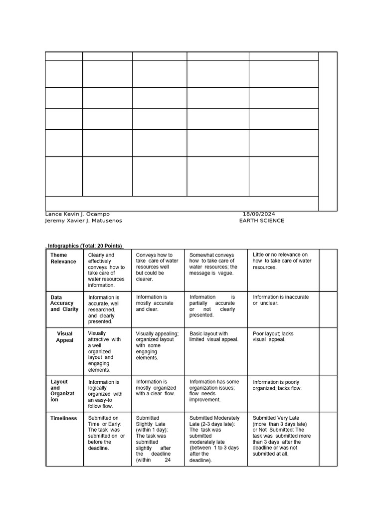 Rubric For Perf. Task in Water Resources | PDF | Cognitive Science ...