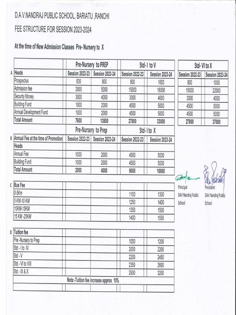 Fee Structure 2023 24 | PDF