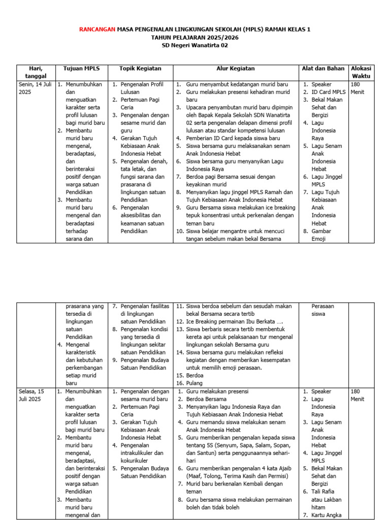 Draft Rancangan Mpls Ramah 2025 | PDF