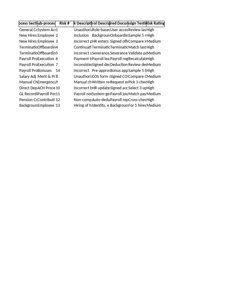 Payroll Audit RCM UAE Full With Procedures | PDF