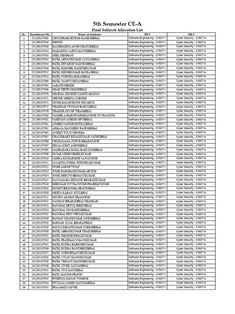 5th Semester CE-A Subject Allocation List | PDF