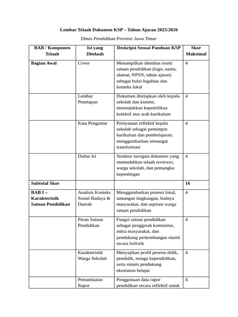 Lembar Telaah Dokumen KSP 2025 | PDF