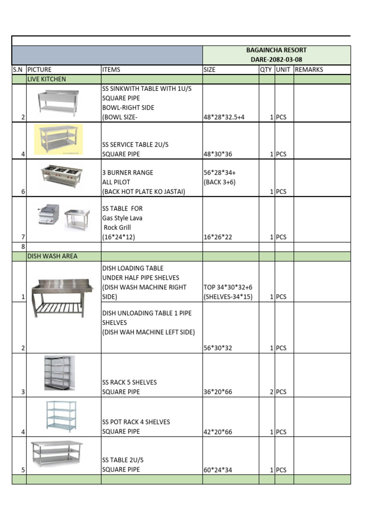 Kitchen Equipment Inventory List | PDF