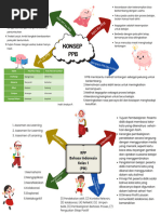Modul 1 Peta Konsep PPB | PDF