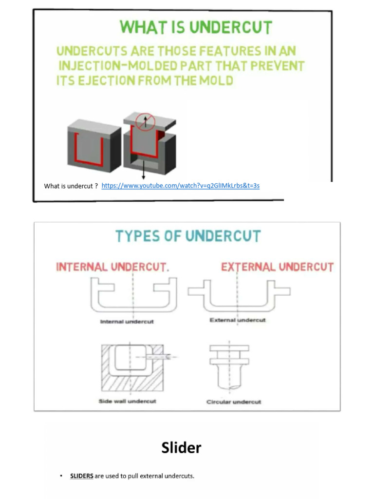 Sliders and Lifters in Injection Molding | PDF