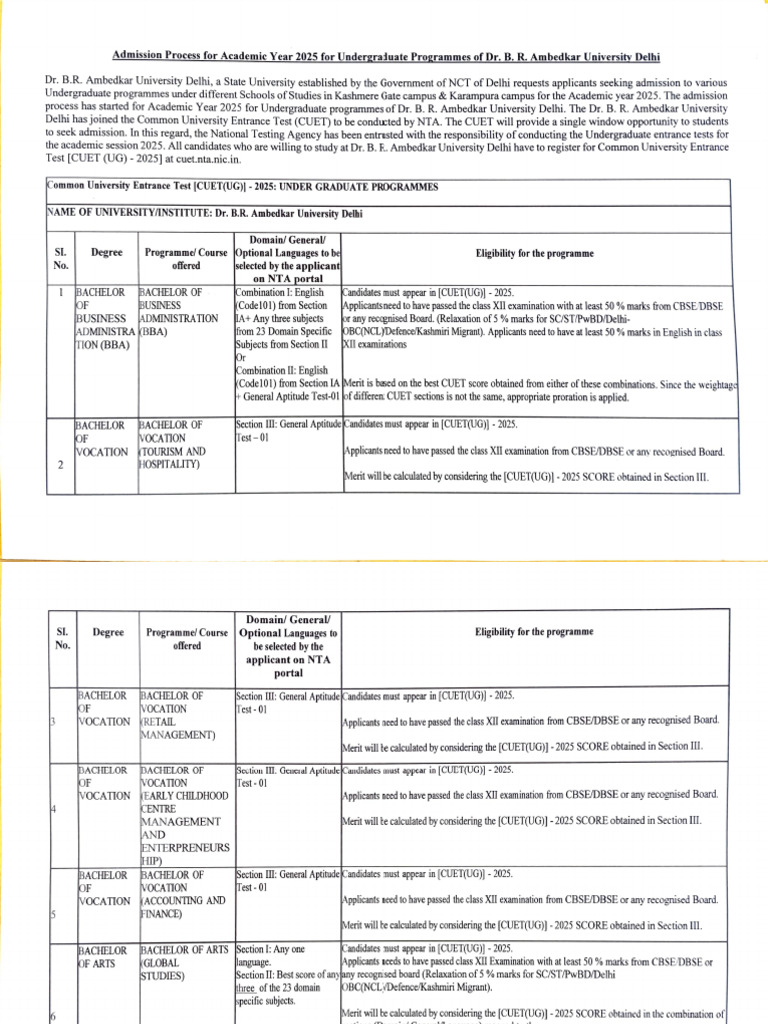 Cuet Ug Admission Process 2025 | PDF | Qualifications | Educational Stages