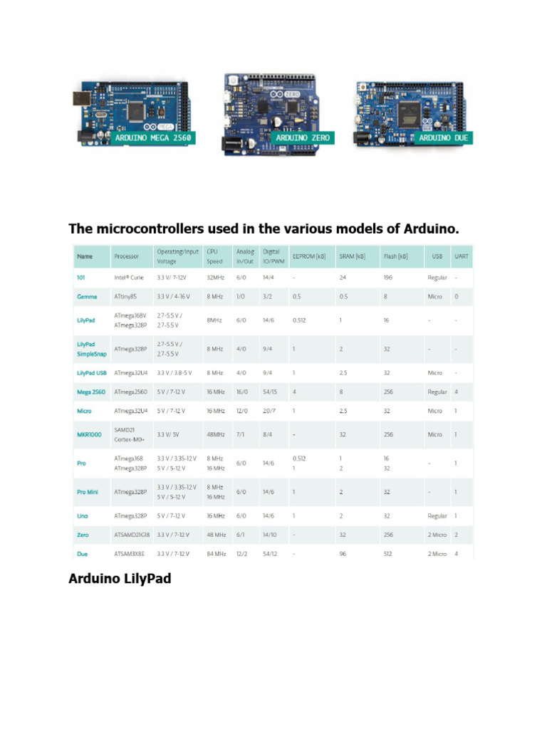 Handbook of Arduino - 100 - Ardui - Natheem S, Arsath | PDF