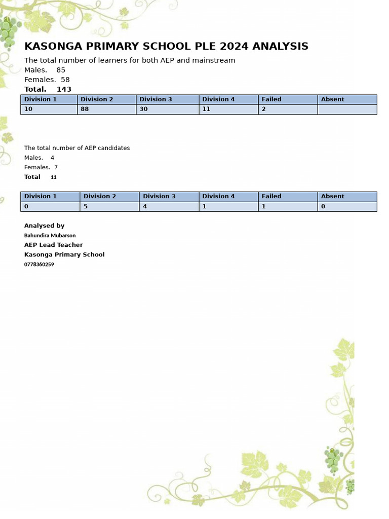 Kasonga Primary School PLE 2024 Data | PDF