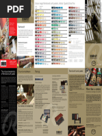 Majirel Color Chart | PDF