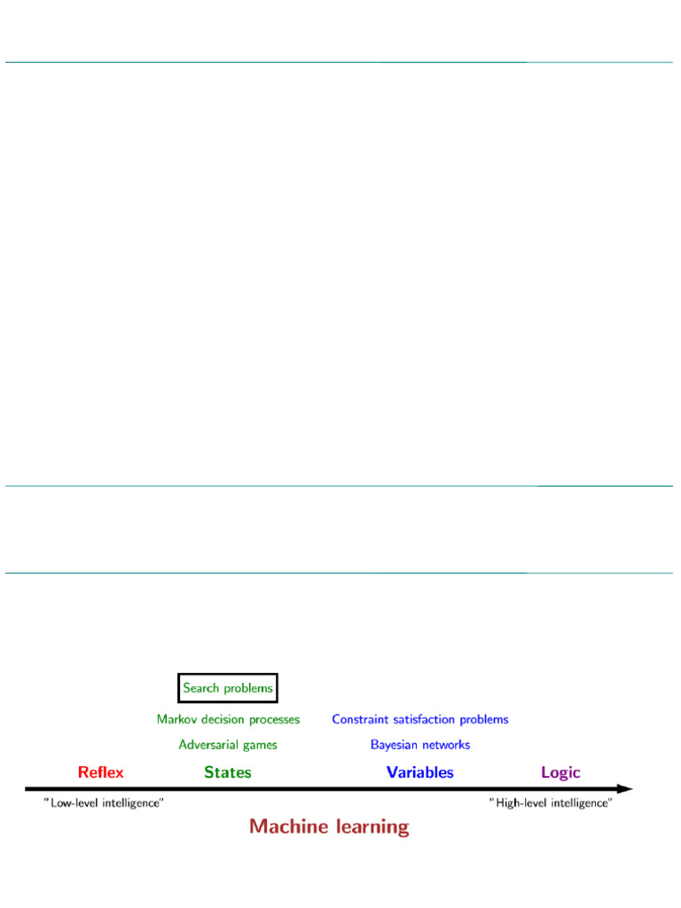 Uninformed Search Techniques | PDF | Theoretical Computer Science | Algorithms And Data Structures
