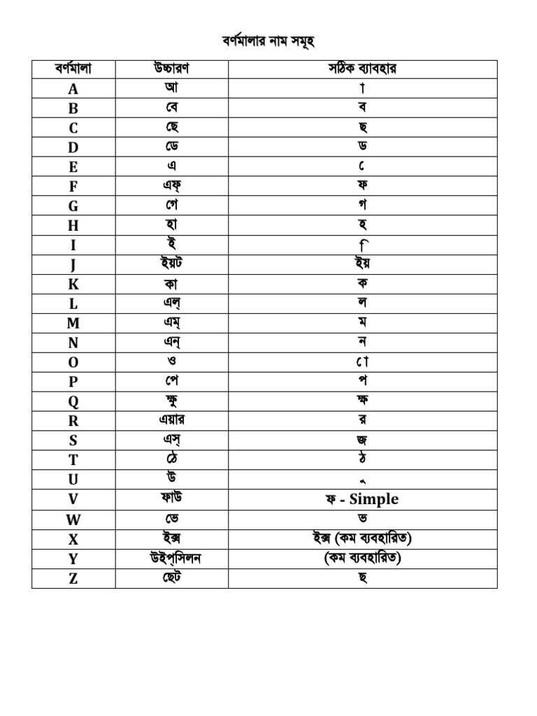 Alphabet | PDF