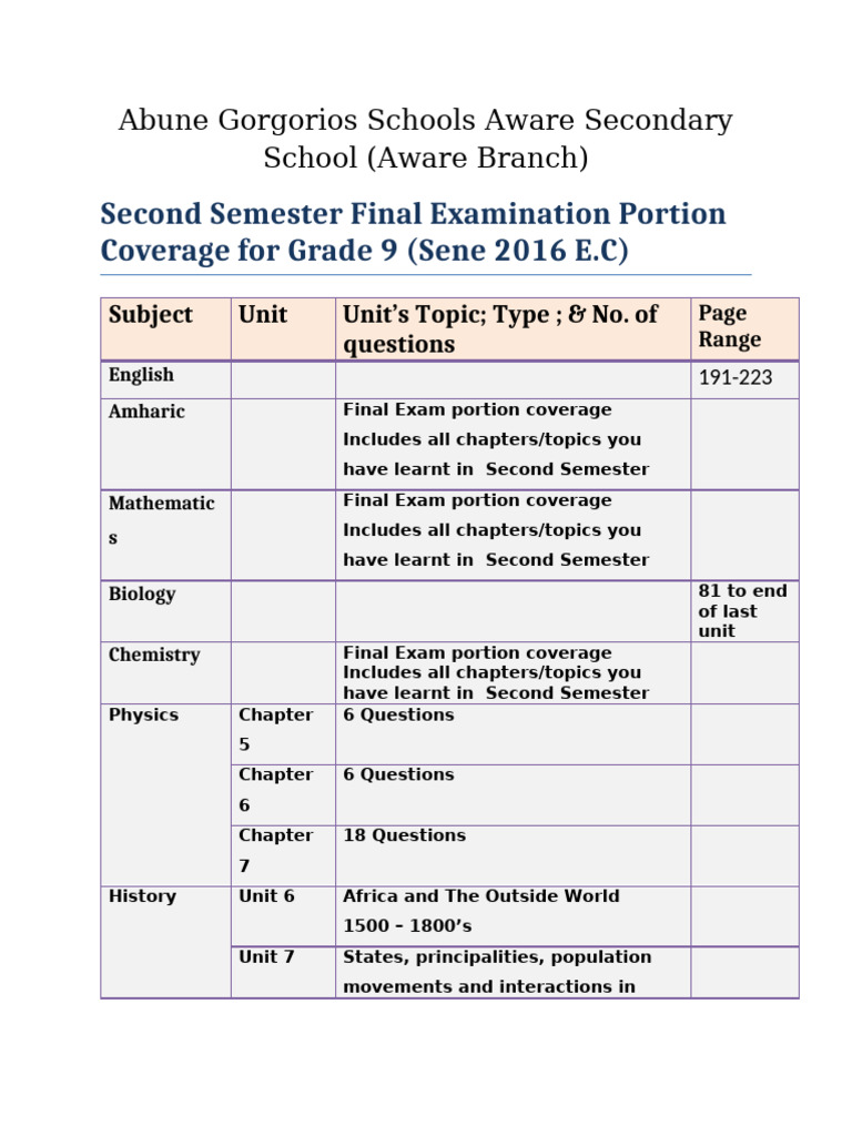 Grade 9 Sec Sem Final Exam Portion Coverage | PDF