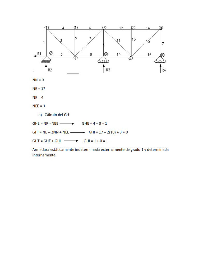Hiperestaticidad Okok Ejercicios | PDF