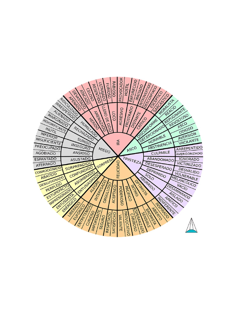 Circulo Emociones | PDF