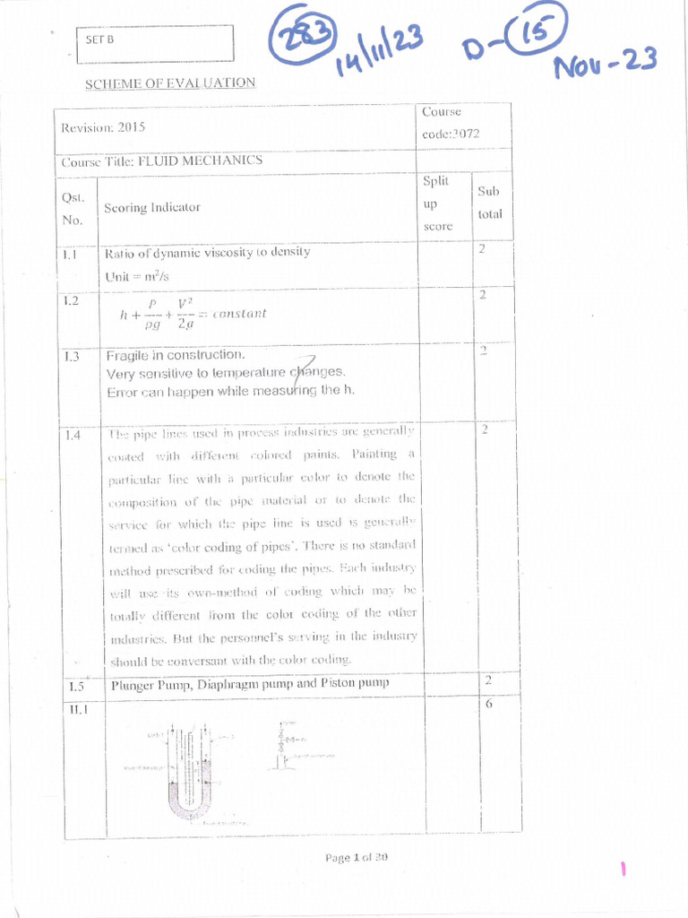 TED (15) 3072 Key | PDF