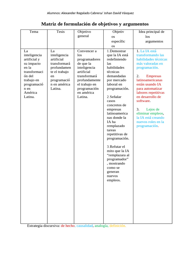 Trabajo Matriz de Objetivos, Argumentos y Esquema | PDF | Inteligencia artificial | Inteligencia ...