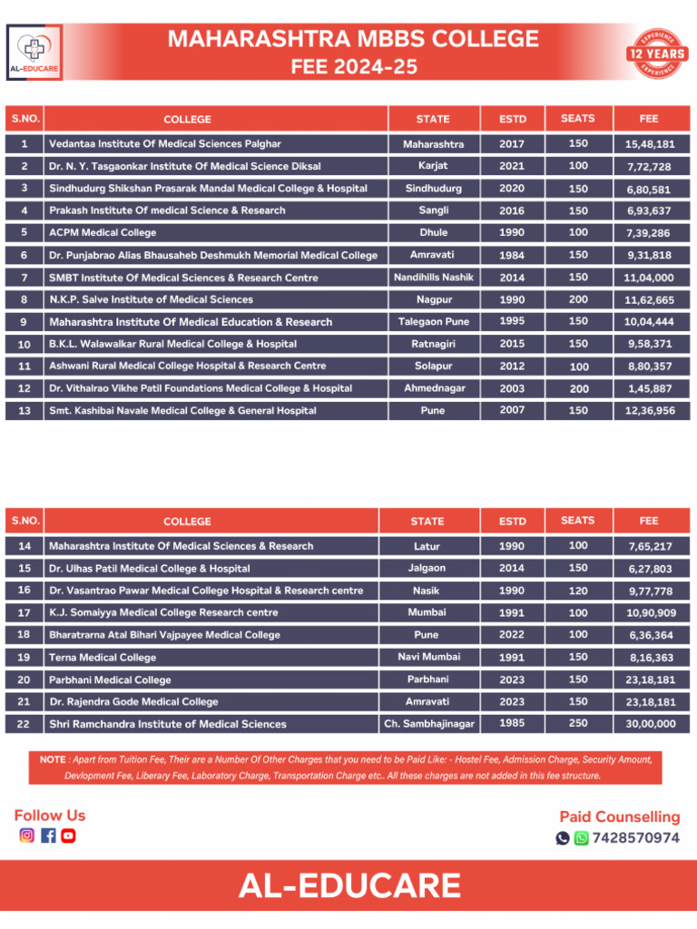 Maharashtra MBBS Fee 2024-25 | PDF
