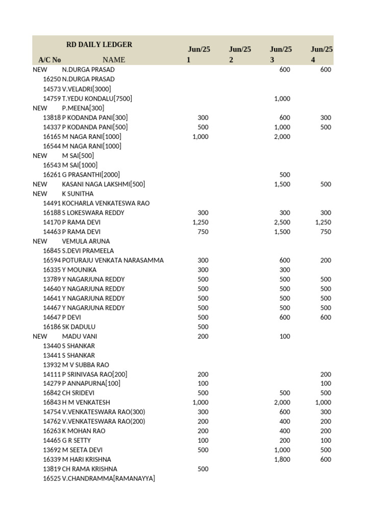 VND - Openxmlformats Officedocument - Spreadsheetml | PDF | Cinema Of India | Film Production ...