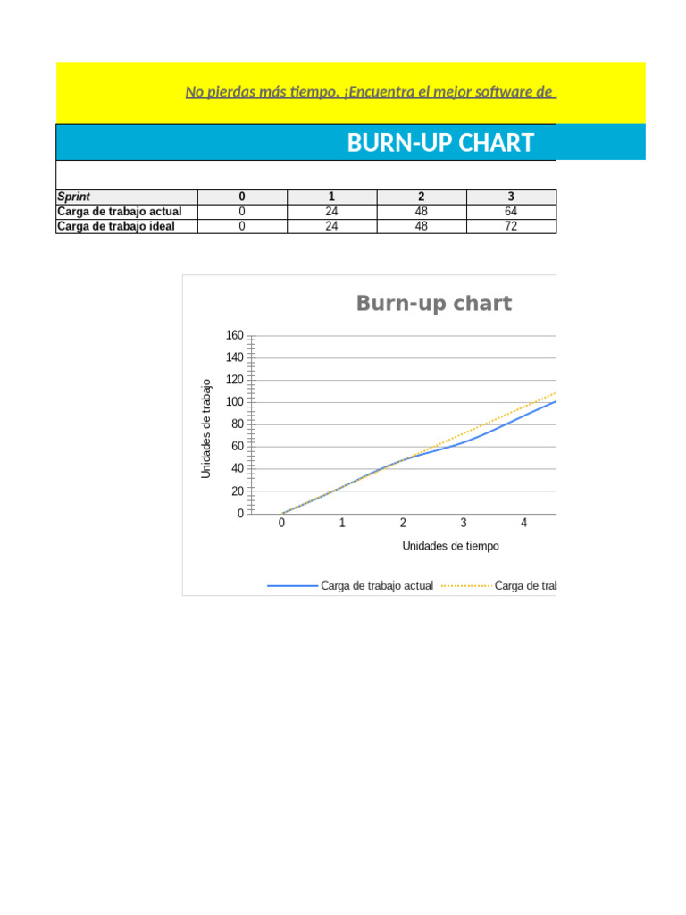 Gráfico Burn-Up en Gestión de Proyectos | PDF