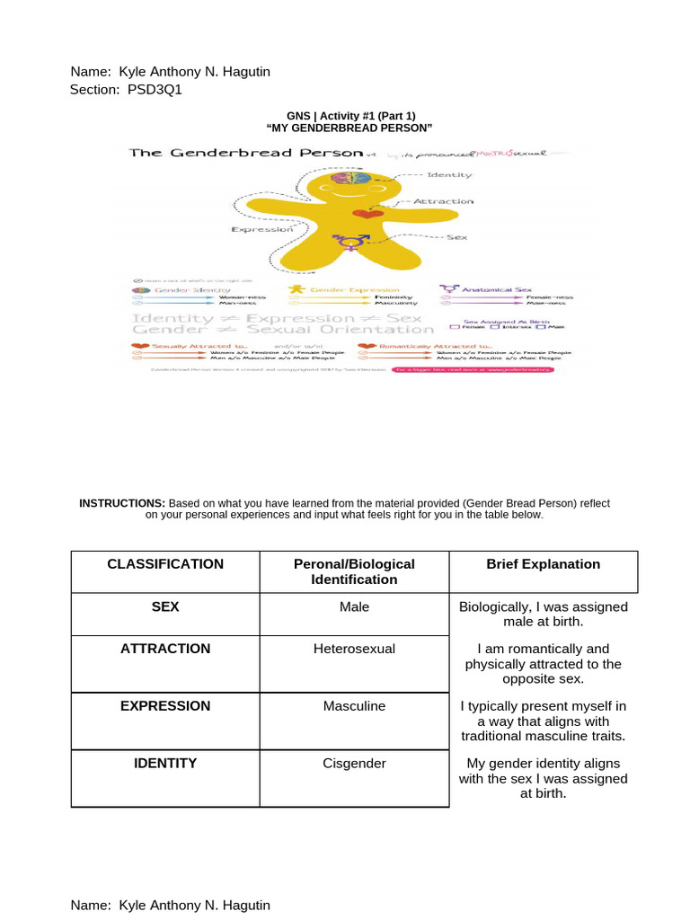My Genderbread Person Reflection | PDF | Gender | Gender Studies