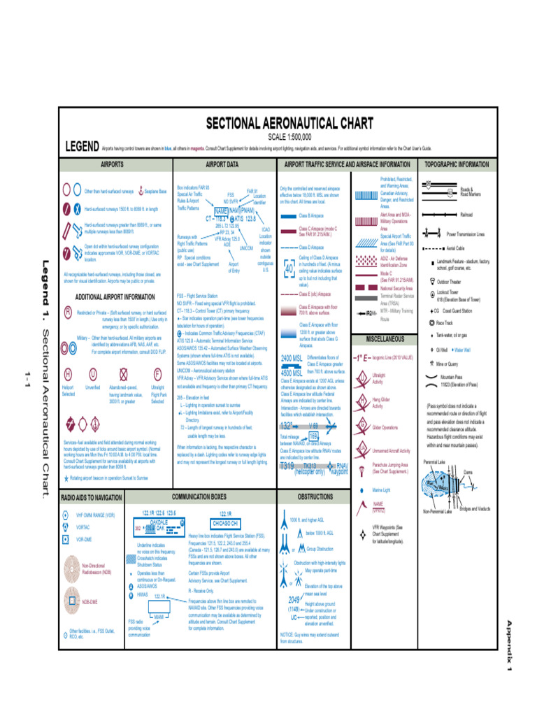 Sectional Aeronautical Chart Legend | PDF | Airport | Visual Flight Rules