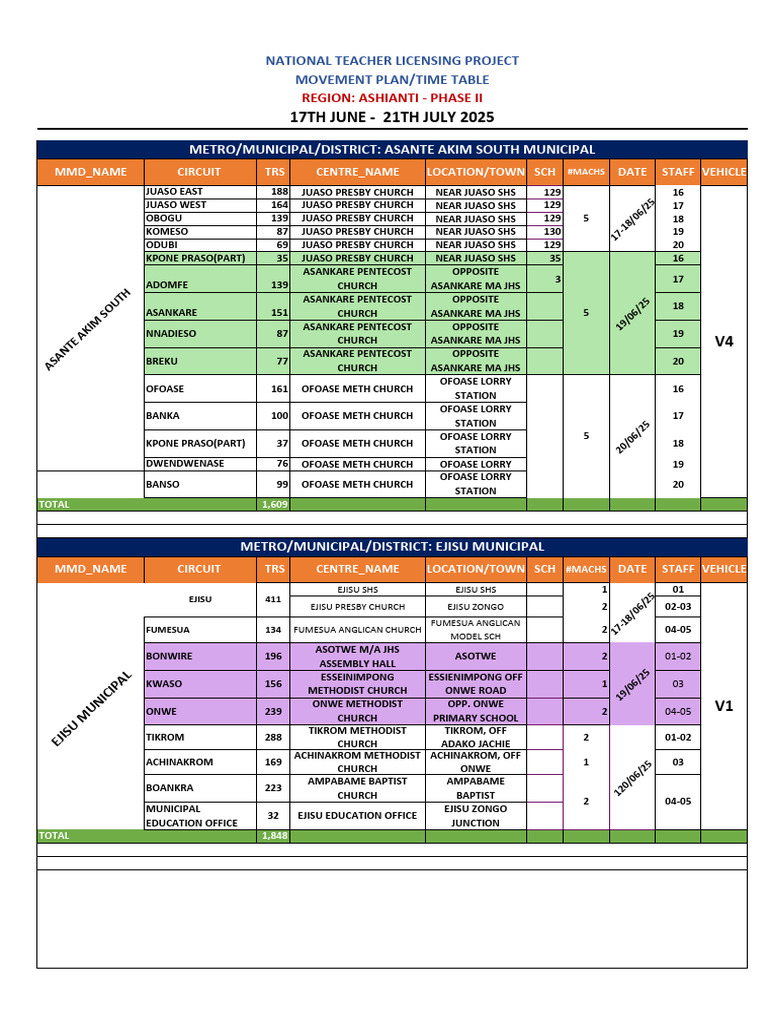 National Teacher Licensing Movement Plan | PDF | Ghana