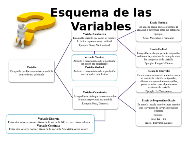 Esquema de Variables. | PDF | Nivel de medida | Estadísticas