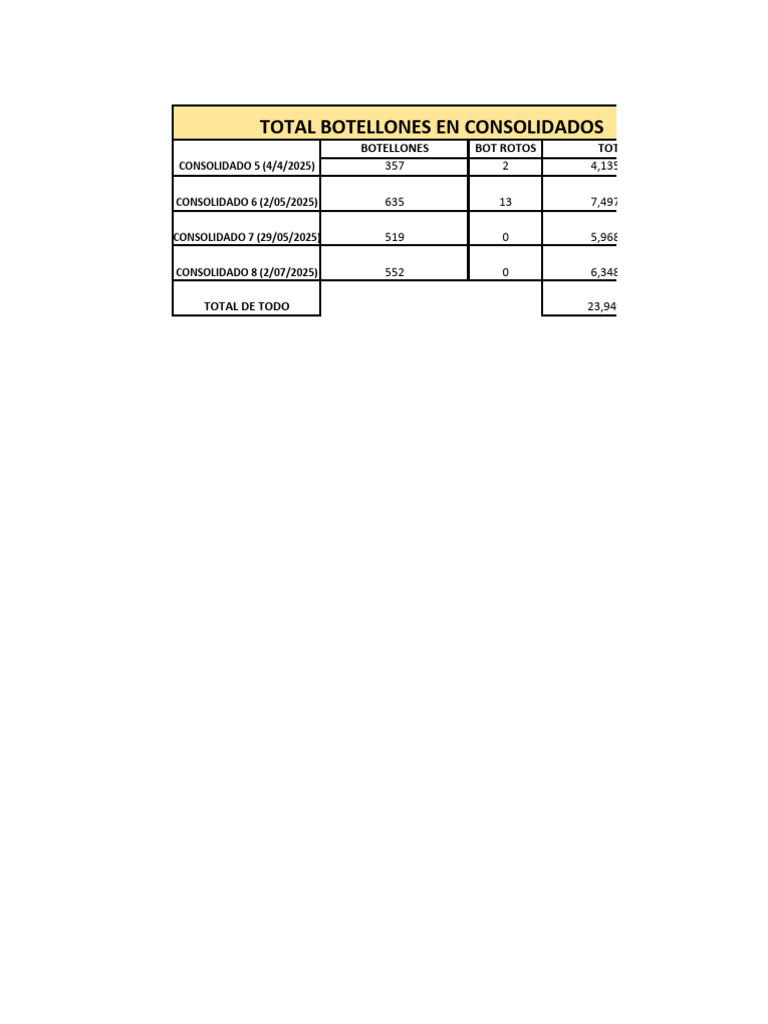 Total Consolidados Chec | PDF