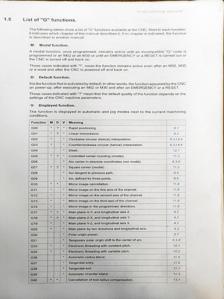 Milling Cycle 'G' Codes and 'M' Codes | PDF | Machining | Numerical Control