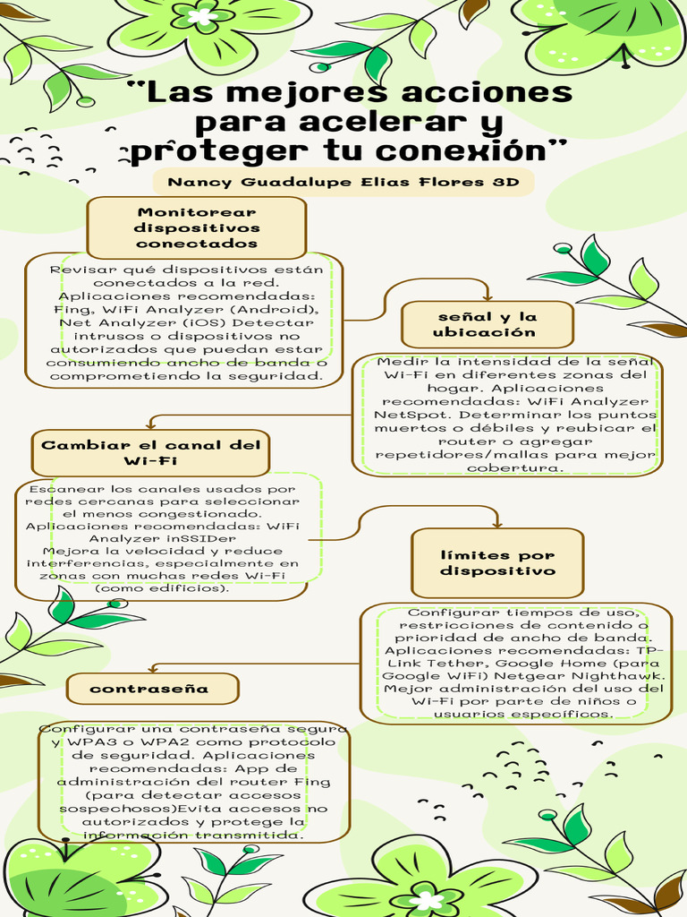 Trabajo Nancy Elias 3d Acciones | PDF