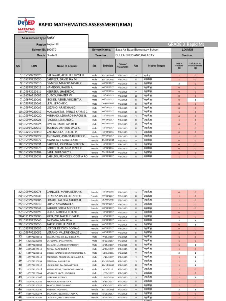 Grade 3 Summary Rma2 G3scoresheet v2 Bosy | PDF | Southeast Asia ...
