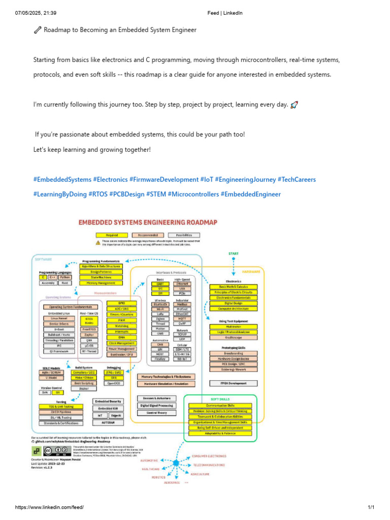 Roadmap To Becoming An Embedded System Engineer | PDF