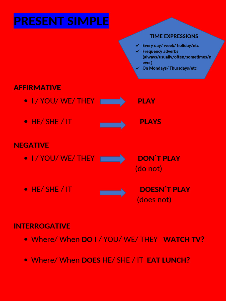 Present Simple Grammar | PDF