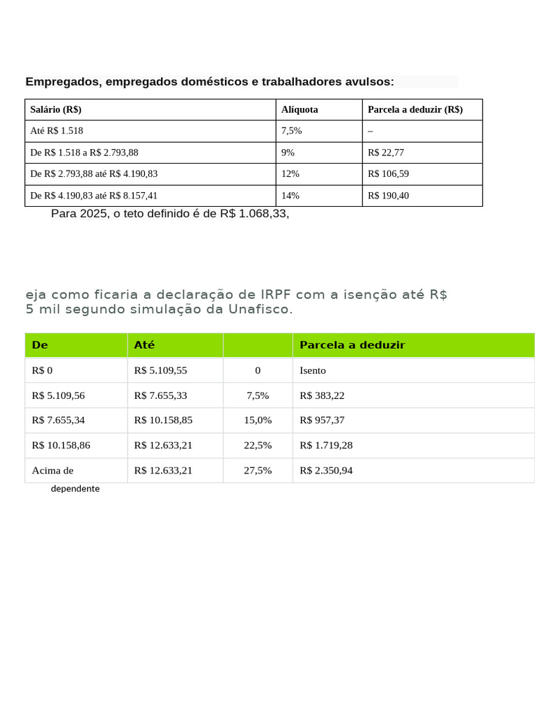 Tabelas INSS e IR 2025 | PDF
