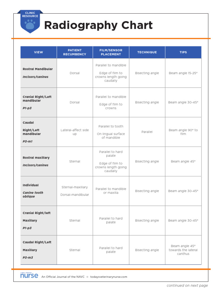 TVN 2018 01 Clinic Resource Radiography Chart | PDF | Anatomical Terms ...
