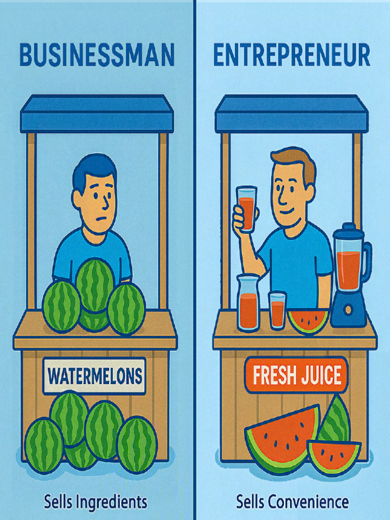 Difference Between Businessman and Entrepreneur Explained | PDF