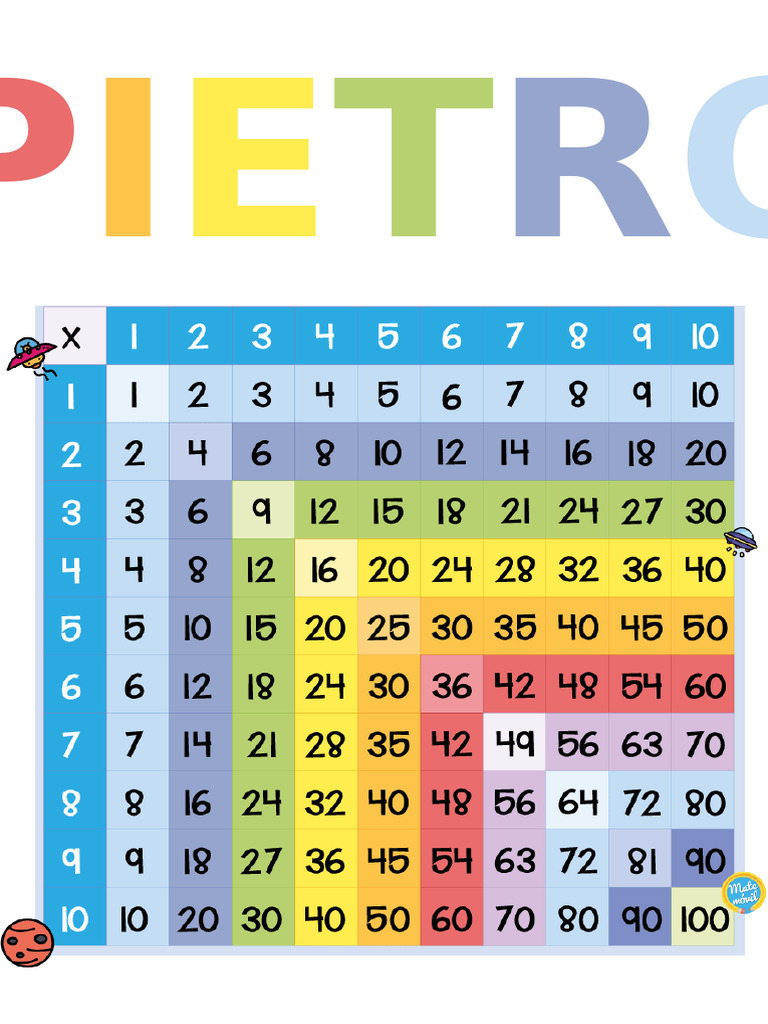 PTR - Tabla Pitagorica | PDF