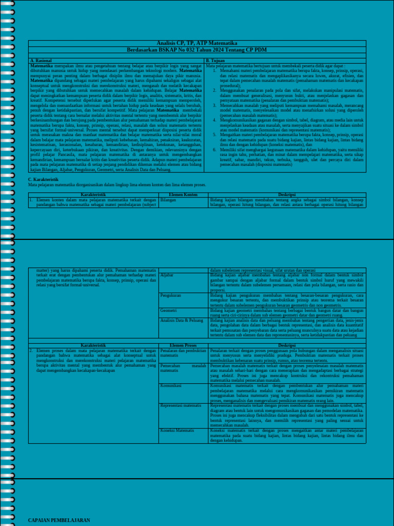 Analisis CP, ATP, TP Matematika Fase D 2024 | PDF