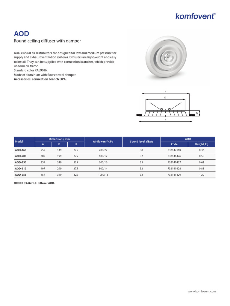 AOD Data Sheet en | PDF