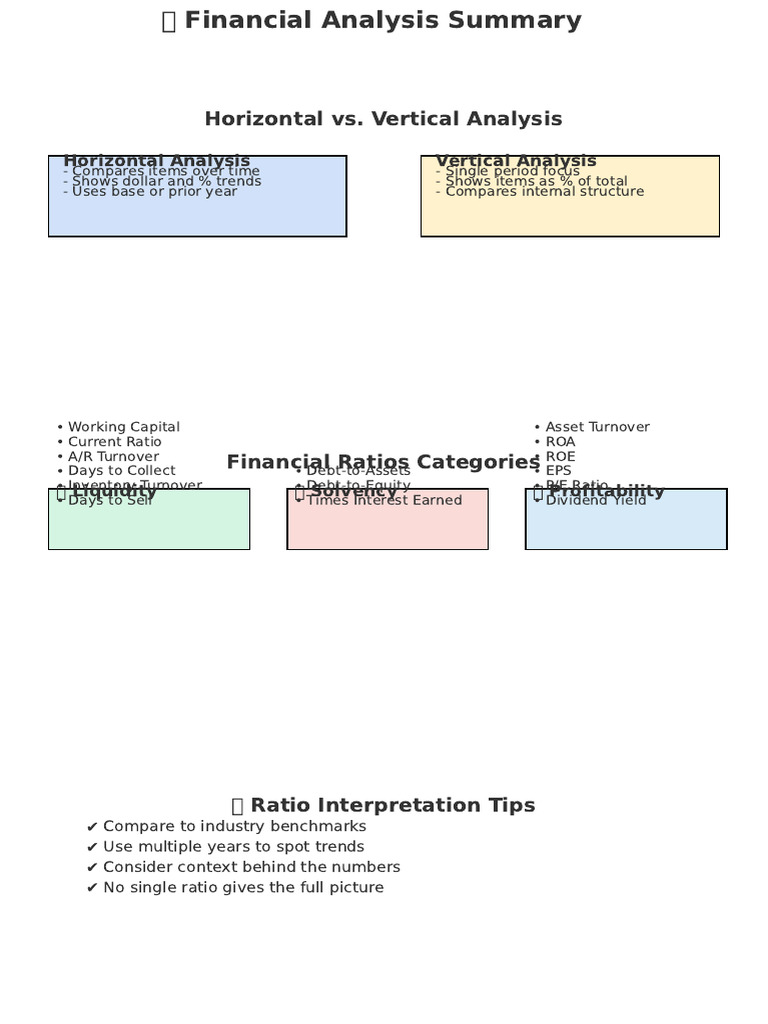 Financial Analysis Visual Charts | PDF