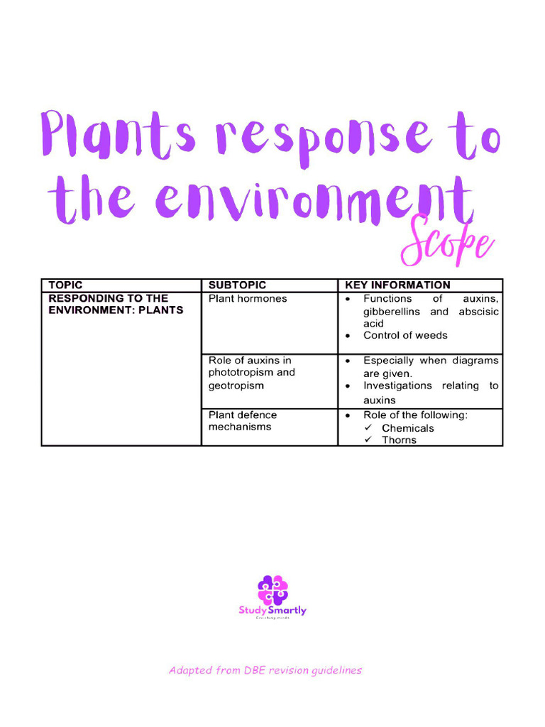 Life. Sciences Grade 12 Paper 1 | PDF