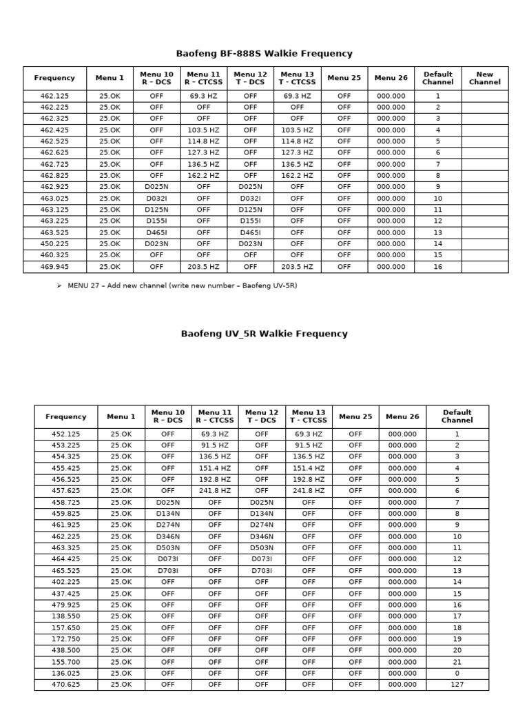 Baofeng BF-888S Frequency Chart | PDF | Radio Wave | Chess