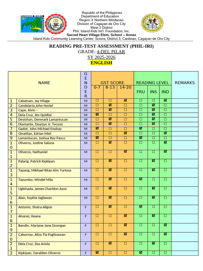 Grade 4 Reading Pre-Test Results | PDF