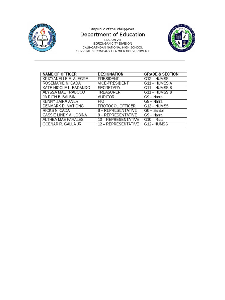 Republic of The Philippines SSLG List | PDF