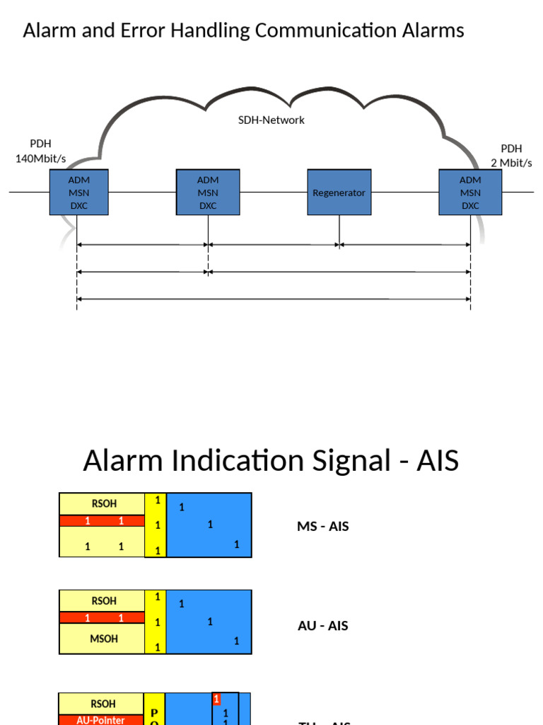 Alarms Training | PDF | Electronics | Computing