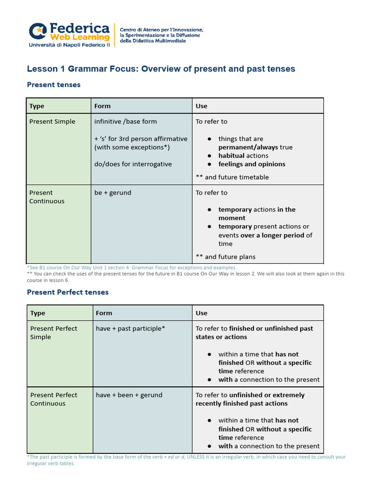 k47LlZntSuSxUHaEICEJdw Grammar-Focus-1 | PDF | Verb | Perfect (Grammar)