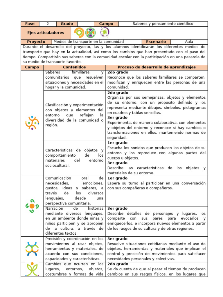 Medios de Transporte en La Comunidad. | PDF | Transporte | Aprendizaje