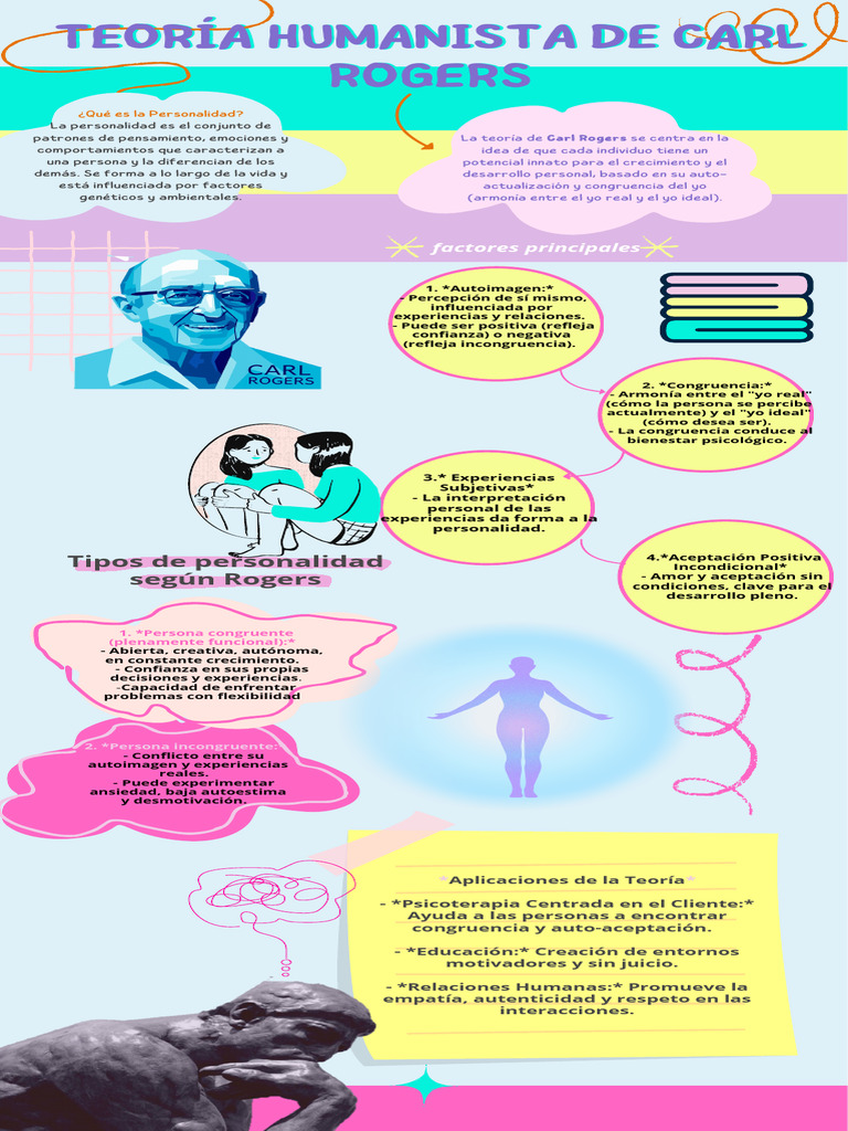 Teoría Humanista de Karl Rogers Psicología | PDF | Autoestima | Ciencia ...