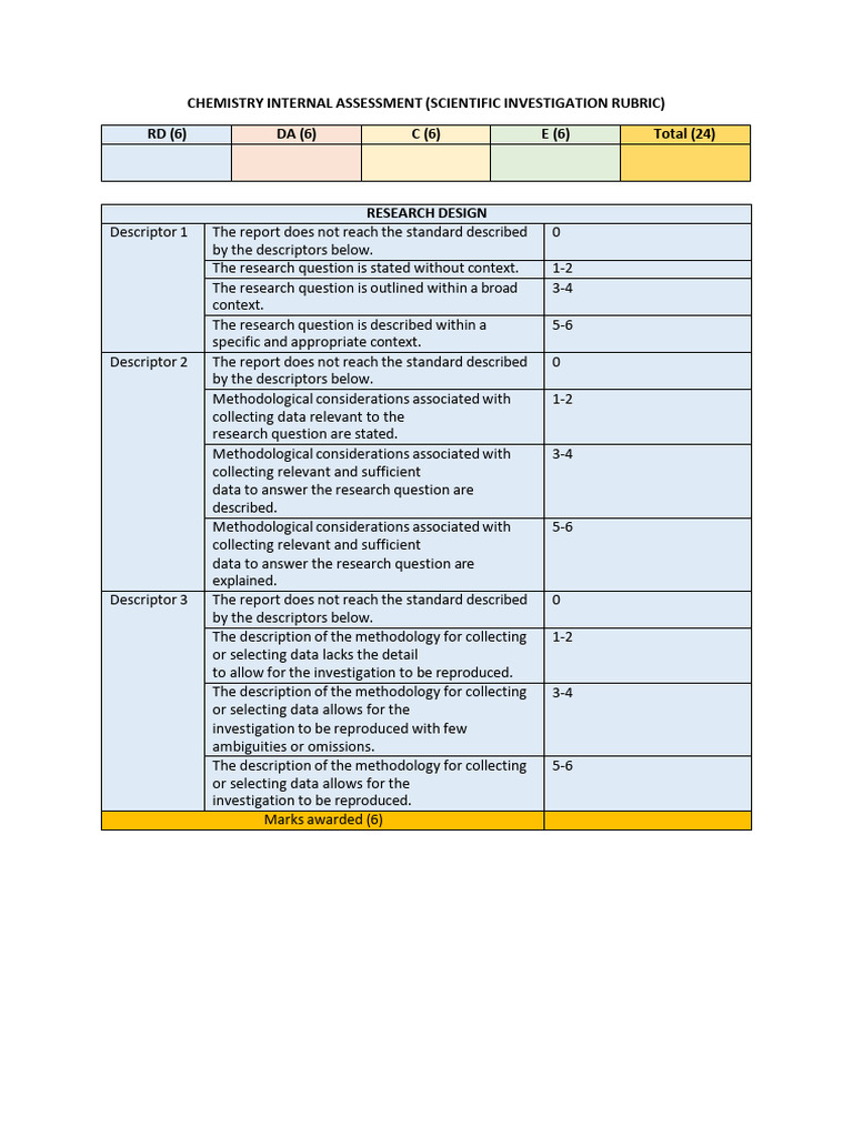 IA Rubric For Chemistry 2025 | PDF | Methodology | Accuracy And Precision