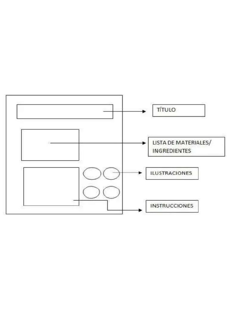 Partes Del Texto Instructivo | PDF